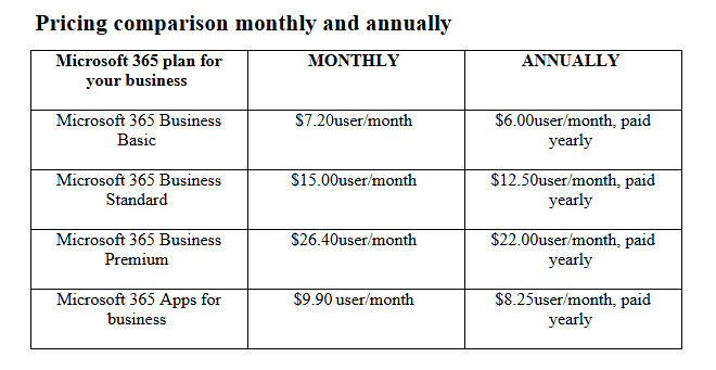 Understanding Microsoft 365 Business Licensing: What’s Included in Each ...