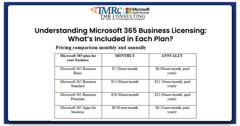 Understanding Microsoft 365 Business Licensing: What’s Included in Each ...